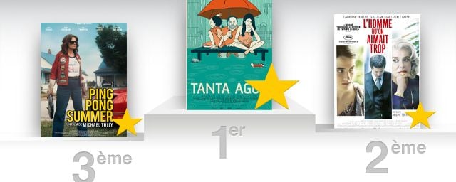 Quel est le meilleur film de la semaine selon la presse ? - Actus Ciné ...