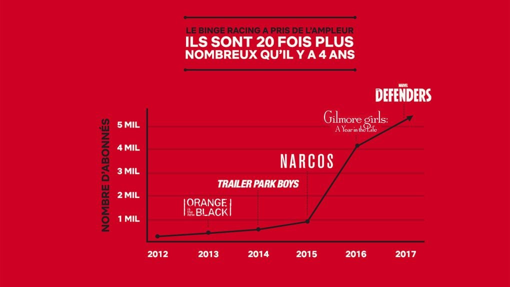 Après le binge watching, découvrez le binge racing - AlloCiné